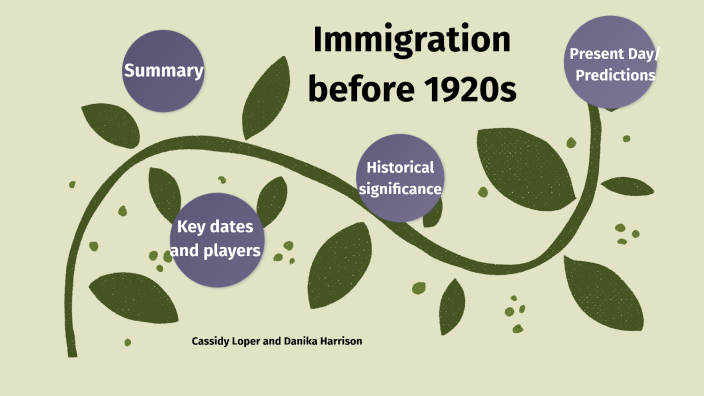Immigration before 1920s by DANIKA HARRISON on Prezi