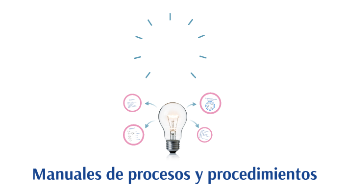 Manuales de procesos y procedimientos by Andrea Regla on Prezi