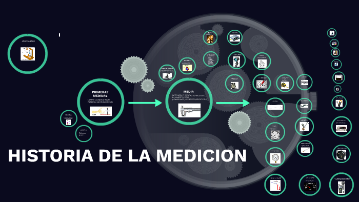 HISTORIA DE LA MEDICION by Adolfo Laureano on Prezi