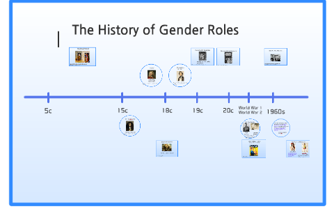 The History of Gender Roles by Grace Park on Prezi