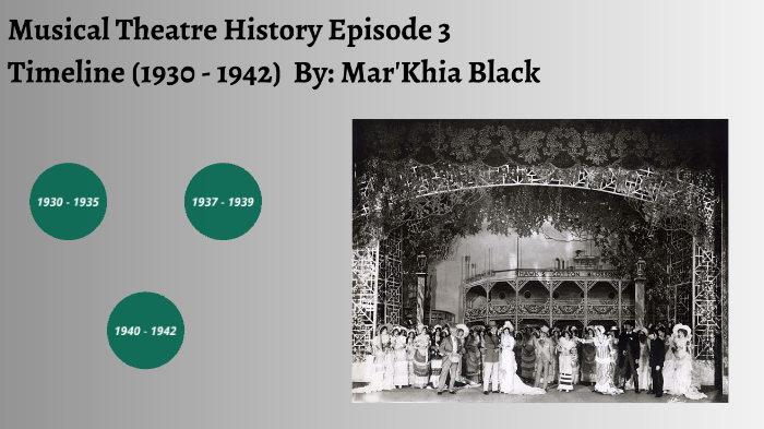 Musical Theatre History Episode 3 Timeline by Markhia Black on Prezi