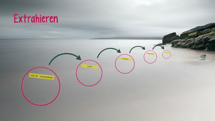 was ist extrahieren by Ruany Rajakumaran on Prezi Next