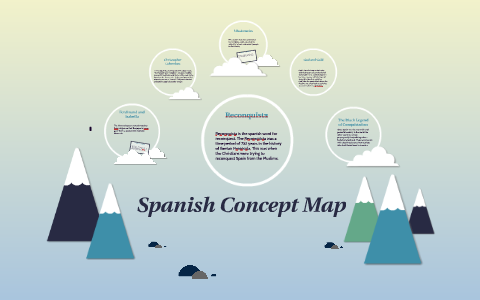 Spanish Concept Map by Gayatri Sharma on Prezi