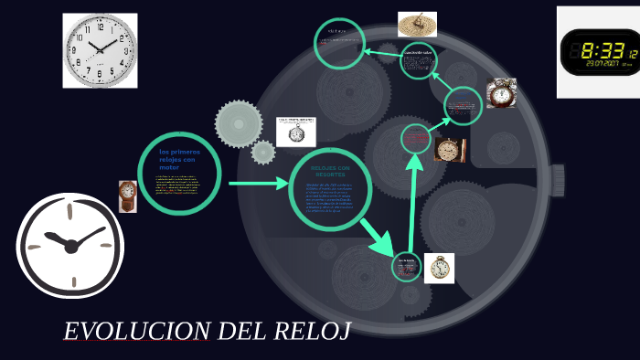 la evolucion del reloj by vicente mohr matinez on Prezi