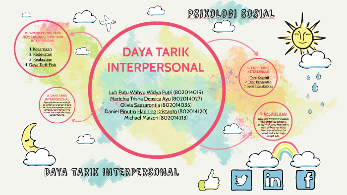 DAYA TARIK INTERPERSONAL by daniel nice man on Prezi