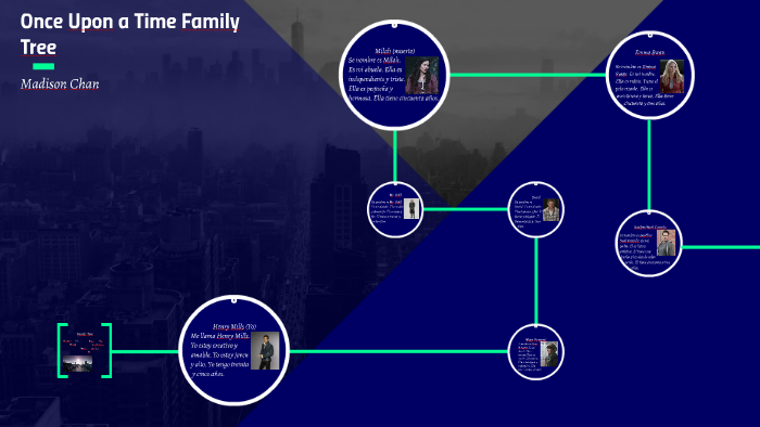 Once Upon a Time Family Tree by Madison Chan on Prezi