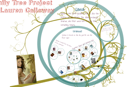 Family Tree Project by Lauren Callaway on Prezi