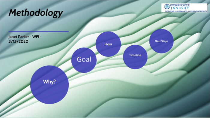 PMO Office- Methodology by J P on Prezi
