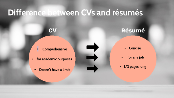 CV vs Resume by abdulrahman almousa on Prezi