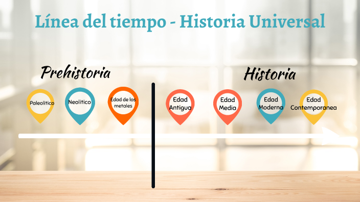 Linea de tiempo- Historia Universal by DANIELA SCARLETT MORENO MÁRQUEZ ...