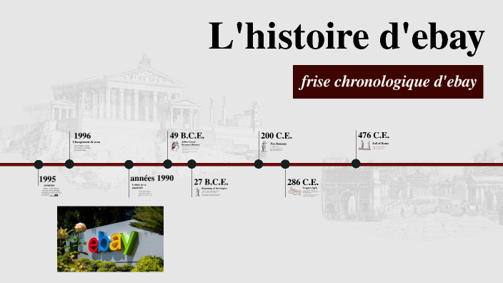 frise chronologique ebay by nolan gire on Prezi