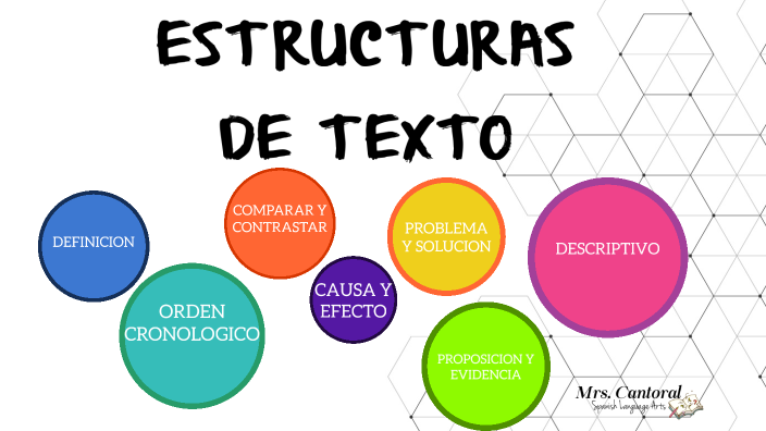 ESTRUCTURAS DE TEXTO by Dania Cantoral on Prezi