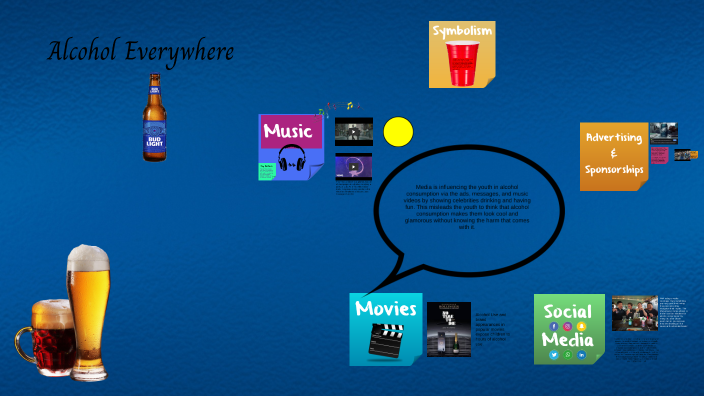 Alcohol Everywhere by Vishnu Bolla on Prezi