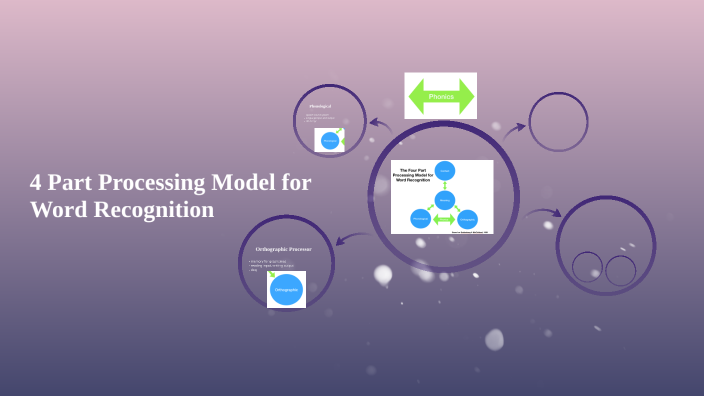 4-Part Processing Model by Anna Towner on Prezi