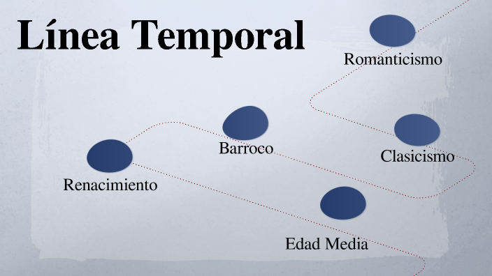 LÍNEA TEMPORAL by Patricia Garcia Gutierrez on Prezi