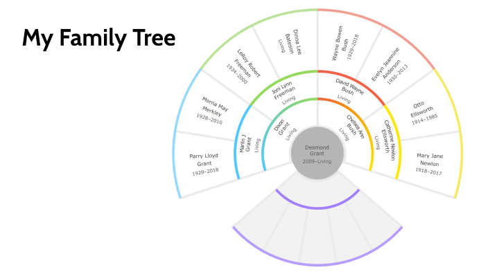 Family tree presentation by Desmond Grant on Prezi