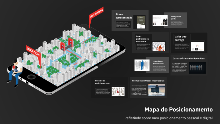 Mapa do posicionamento by Natália Santos on Prezi