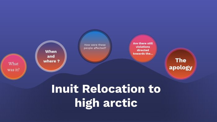 Inuit relocation by Sophia Bacon on Prezi