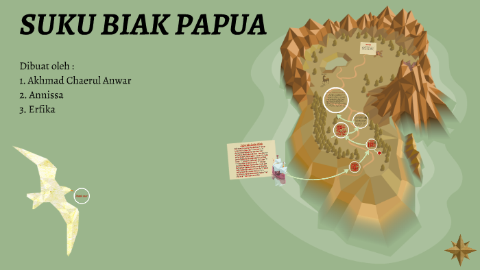 SUKU BIAK PAPUA by Akhmad Chaerul Anwar on Prezi