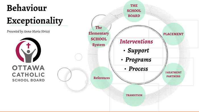 Behaviour Exceptionality by Anna-Maria Strizzi on Prezi