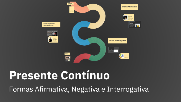 Presente Contínuo by Wellington Silva on Prezi
