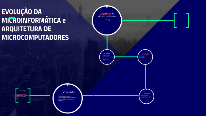 EVOLUÇÃO DA MICROINFORMÁTICA by Jaqueline Quaresma on Prezi