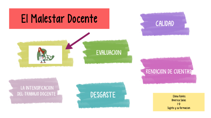 El malestar docente by HEIDI ELENA ROBLES ESPINOZA on Prezi
