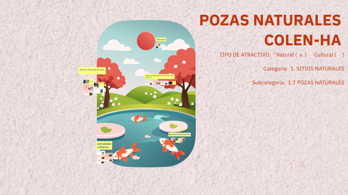 POZAS NATURALES COLEN-HA by Hery Leonardo Ps on Prezi