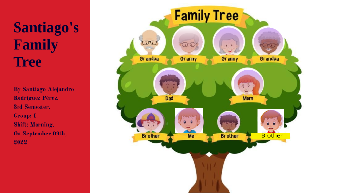 Santiago's Family Tree by SANTIAGO ALEJANDRO RODRIGUEZ PEREZ on Prezi