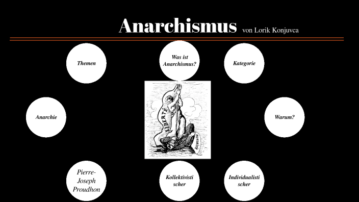 Anarchismus by lorik konjuvca on Prezi