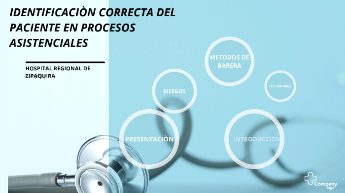 IDENTIFICACION CORRECTA DE PACIENTES by leydy morales on Prezi