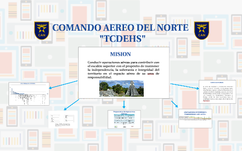 COMANDO AEREO DEL NORTE by ruben avila on Prezi