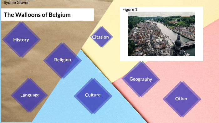 Walloons of Belgium by Sydnie Glover on Prezi