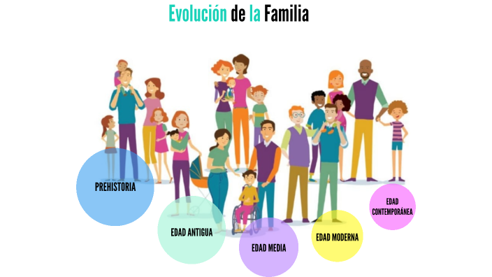 Evolución de Familia by Deisy Suarez on Prezi