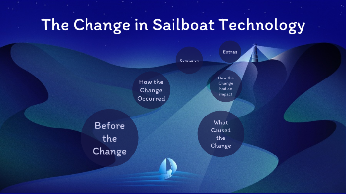 The Change in Sailboat Technology by Oscar Preuss on Prezi