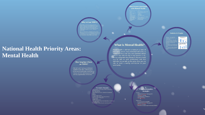 National Health Priority Areas: by Kate Warrener on Prezi