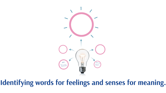 Identifying words for feelings and senses for meaning. by Brooklynn ...