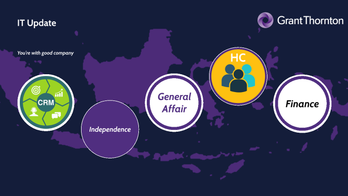 Grant Thornton Indonesia System by Hans Hadityo on Prezi
