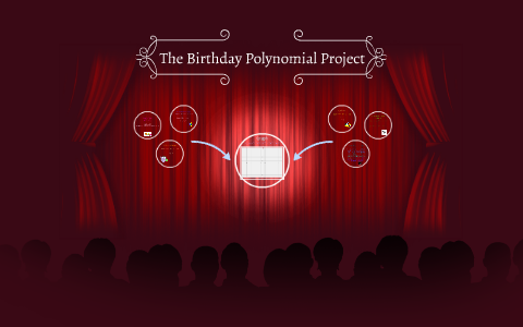 The Birthday Polynomial Project by tiana gayle on Prezi