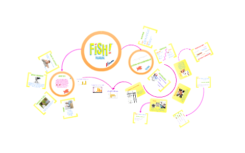 Filosofía fish by Yessica Bermudez Rivera on Prezi