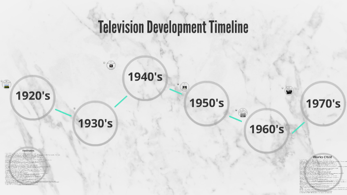 Television Development Timeline by Chloe Parker on Prezi
