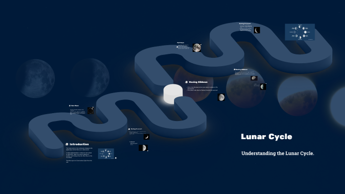 Understanding the Lunar Cycle by Tianna Jenkins on Prezi