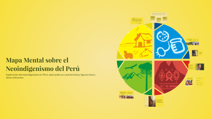 Mapa Mental sobre el Neoindigenismo del Perú by Bhell Olivo figueroa on ...