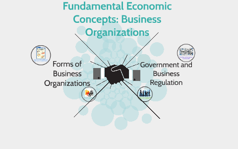 Fundamental Economic Concepts: Business Organizations by Sophia Gouhin ...