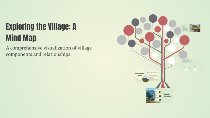 Exploring the Village: A Mind Map by Antonio Da Silva on Prezi