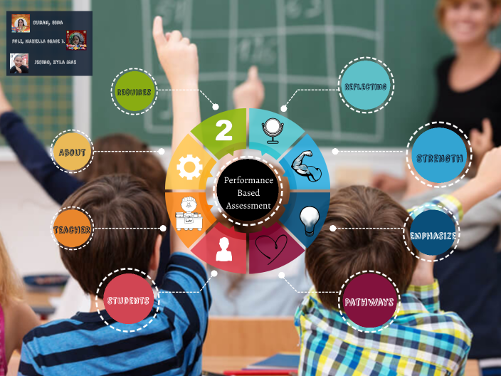 ACTIVITY 1 CURAN, FULE, JECINO by MARIELLA GRACE FULE on Prezi