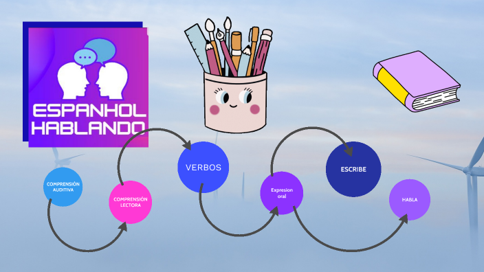Caio 1 clase by Hablando espanhol Para aprender a hablar realmen on Prezi