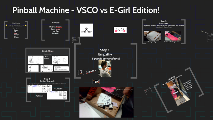 Design Thinking Pinball Machine Presentation by Matthew Renner on Prezi