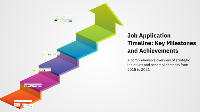Job Application Timeline: Key Milestones and Achievements by Reda Siam ...