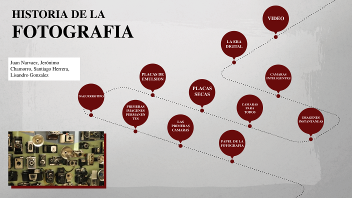 HISTORIA DE LA FOTOGRAFIA by juani NARVAEZ on Prezi